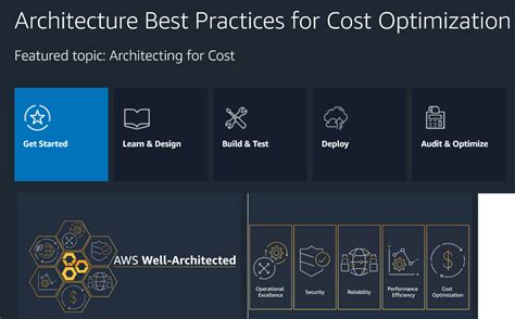 Aws Cost Optimization A Guide To Reducing Your Cloud Spend By Mohammad Alamin Medium