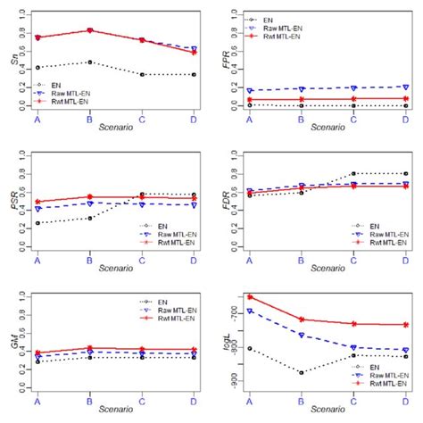 Graphical Representation Of Outlier Settings In Simulated Data Scatter Download Scientific