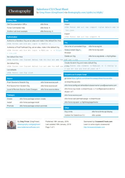 C Naming Conventions Cheat Sheet By Gregfinzer Download Free From Cheatography Cheatography