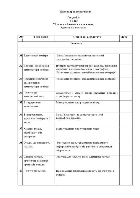 Календарно тематичне планування з географії 6 клас Інклюзія КТП Географія