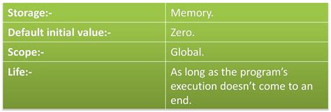 Storage Classes In C Techalmirah