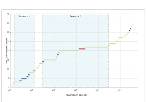 Process Trace Participant Task Download Scientific Diagram