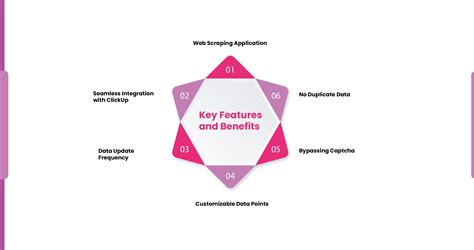 Web Scraping Clickup Integration For Extract Tender Data