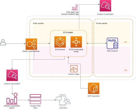 GitHub Blacksun Aws Cfn Petclinic