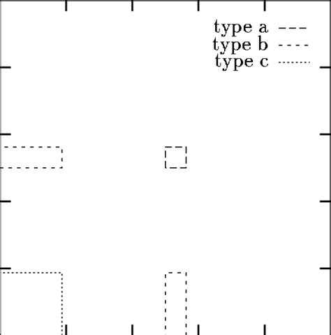 Supports Of Scaling Functions Of Diierent Types V J The Existence