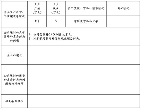 企业经营困难情况报告八篇 范文118