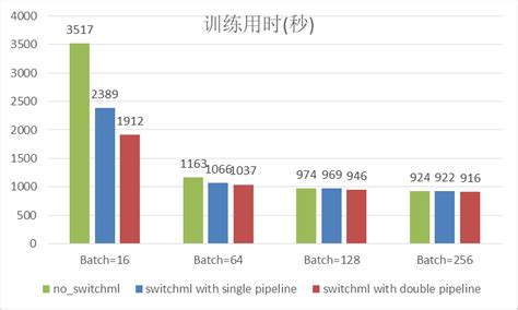 Batchsize · Issue 22 · P4langp4app Switchml · Github