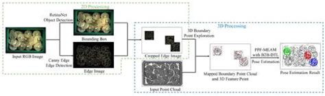 Figure 4 From 6d Pose Estimation Of Occlusion Free Objects For Robotic Bin Picking Using Ppf