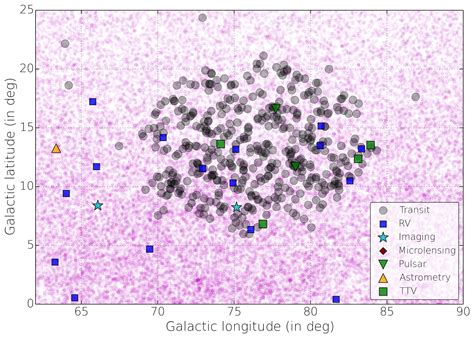 Exoplanet Diagrams Exoplanet Host Stars The Kepler Field Of View
