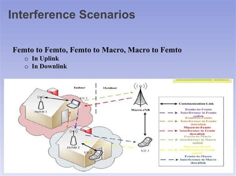 Femtocell Networks Challenges Interference Ppt
