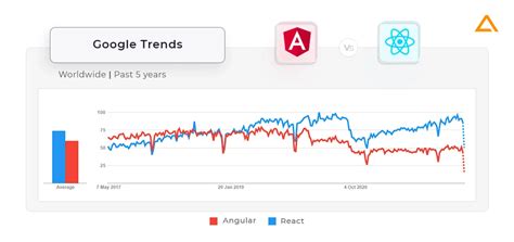 React Framework Vs Angular Choosing The Right Path