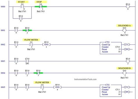 Plc Programming Example For A Batch Process Instrumentationtools Plc Programming Example For A Batch Process Instrumentationtools