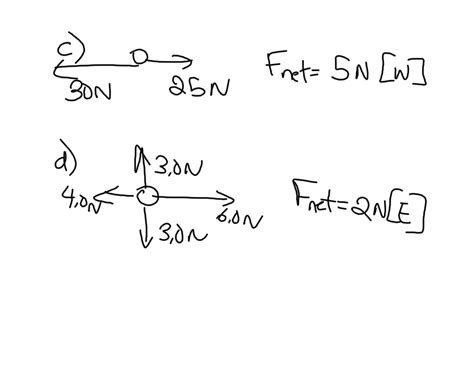 Force Vectors Ppt