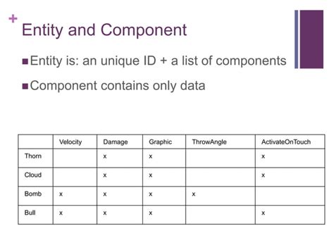 OGDC Component Based Entity System Mobile Game Development PPTX