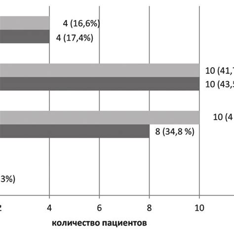 Patient Distribution By AOSpine Classification Download Scientific