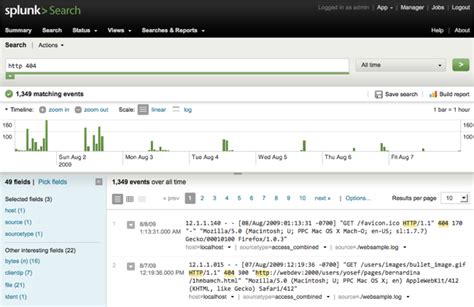 Conor Cruise O Brien Quotes QuotesGram
