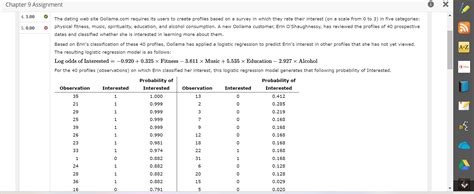 Solved Chapter 9 Assignment Dates And Classified Whether She