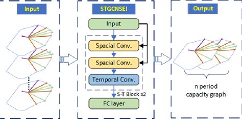 Figure 10 From A Learning Estimation Approach For Arrival And Departure