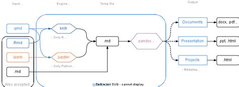 quarto a library to run them all