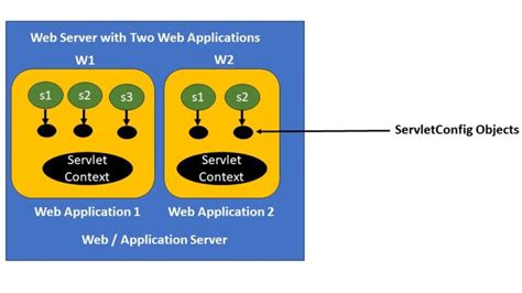 webdev serverdeployment jdbc servlets advancedjava atish jain⚡️
