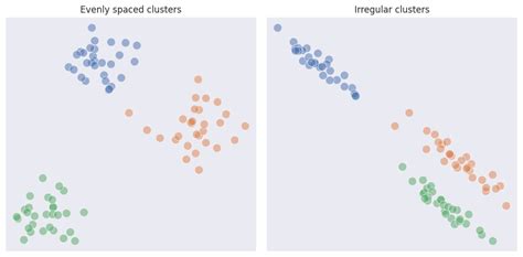 Clustering Overview Unlocking The Power Of Data