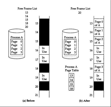 2 Paging Module 15 Virtual Memory By Openstax Jobilize