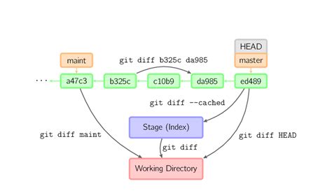 Git — Outlines Documentation