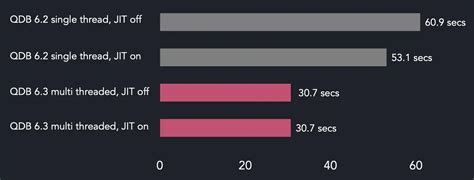 4bn Rowssec Query Benchmark Clickhouse Vs Questdb Vs Timescale Questdb