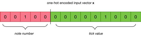 recurrent neural networks with swift and accelerate