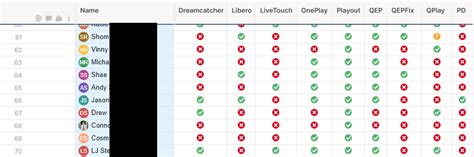 Update A Symbol Column Based On Another Sheets Checkbox Whilst