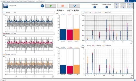 Imc Wave Nvh Analysis Imc Test And Measurement Gmbh
