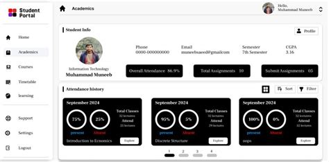 Muhammad Muneeb On Linkedin Gravitycoding Designchallenge Figma