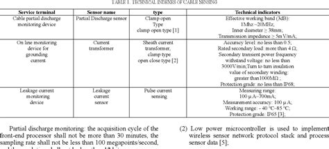 table 1 from research on multi sensor data acquisition and transmission
