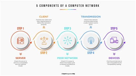 Computer Networking Assignment Help By Phd Experts In Uk Expert Assignment Help