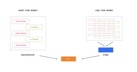 angular material cdk with drag and drop