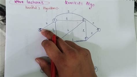 Kruskals Algorithm For Minimum Spanning Tree In Data Structure Hindi