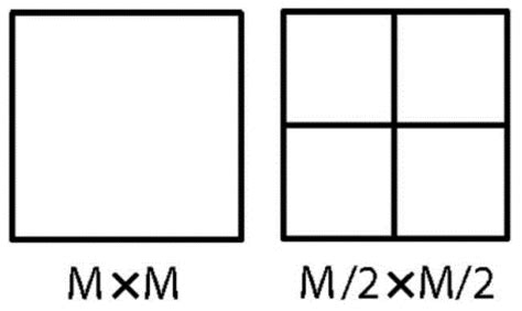 Image Prediction Method And Relevant Device Eureka Patsnap