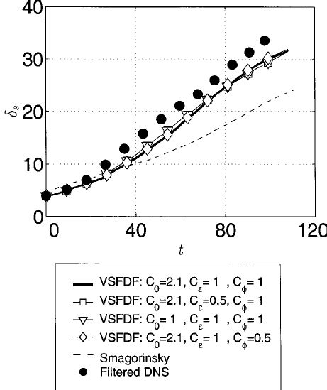 Cross Stream Variations Of Some Of The Components Of ␶ At T ϭ 80 Download Scientific Diagram