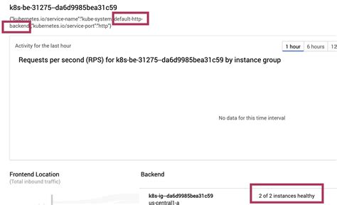 502 Bad Gateway When Trying To Access To My Flask Api With Kubernetes