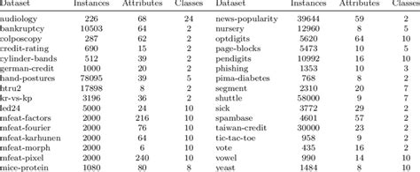 UCI Datasets Used In Our Experiments Download Table
