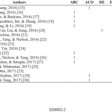 Survey Of Metaheuristic Methods Used Download Scientific Diagram
