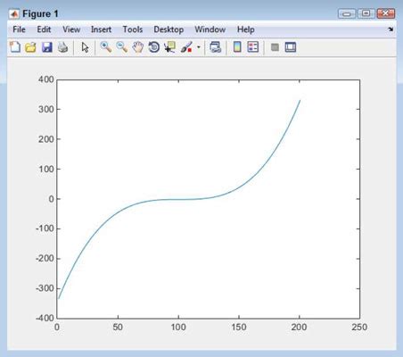 How To Solve Differential Equations With MATLAB Dummies