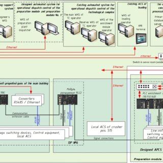 Diagram Of The Enlarged APCS Technical Structure Download Scientific Diagram