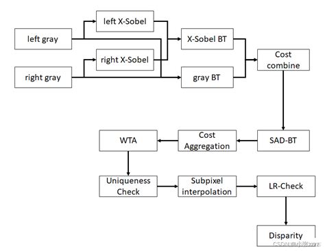 Python Sgbm Pythonsgbm算法桃太郎的技术博客51cto博客