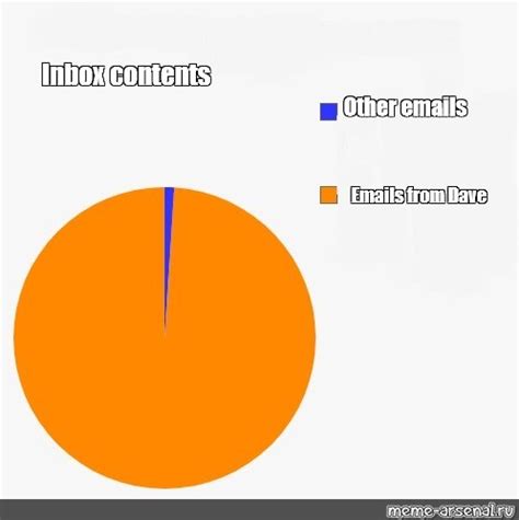 Сomics Meme Inbox Contents Other Emails Emails From Dave Comics Meme