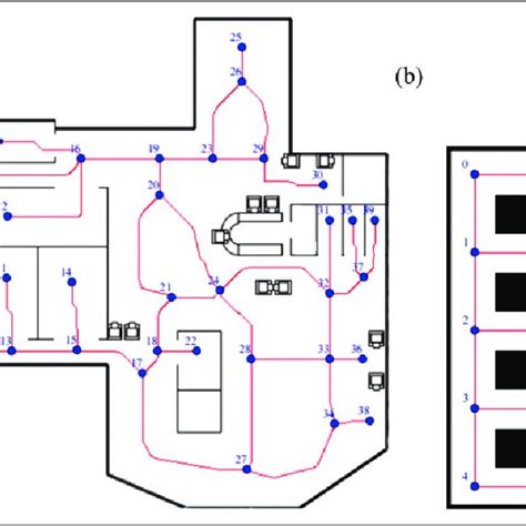 Maps With Different Graph Structures Used In Simulation Experiments Download Scientific