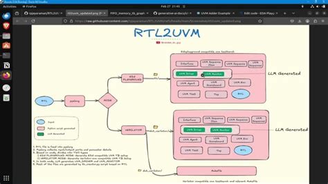 Rtl2uvmautomated Uvm Testbench Generation For Verilator With Llm Assistant Jayaraman R P 15