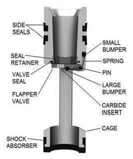 OTECO Drill Pipe Float Valves Mid Continent