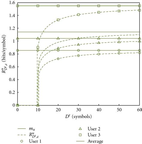 achievable users rates with proportional fair scheduling in an