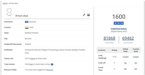 Aman Atya On Linkedin Firstpost Codechef 3star Coding
